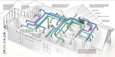 How to Design an Efficient HVAC Duct System