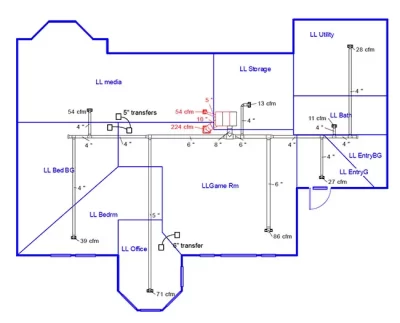 How to Design an Efficient HVAC Duct System